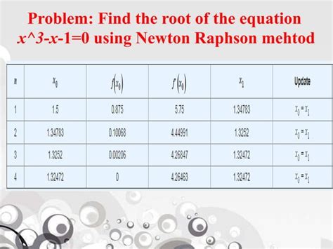 Numerical Method For Solving Non Linear Equations Pdf