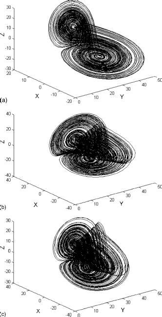 A New Chaotic Communication Scheme Based On Adaptive Synchronization Chaos An