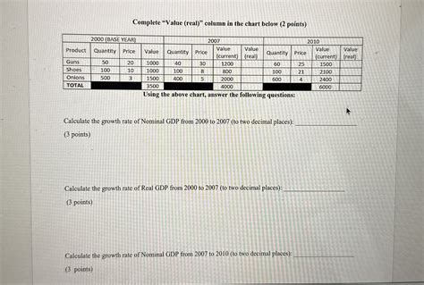 Solved Complete Value Real ﻿column In The Chart Below