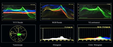 Video Analysis Assistant Waveform Vectorscope Rgb Histogram In 2025