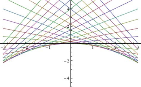 MATHEMATICA TUTORIAL Part 1 2