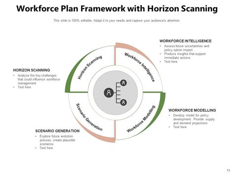 Manpower Planning Management Plan Ppt PowerPoint Presentation Complete Deck