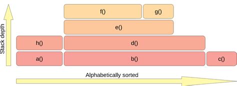[java][profiling] async profiler manual by use cases jvm java