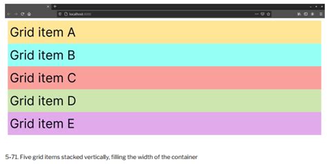 Layouts In CSS Creating Layouts With CSS Grid HKT SOFT