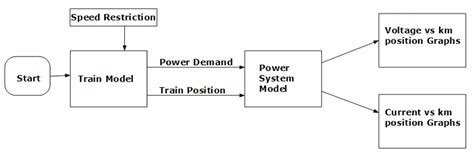 simplified subsystem models diagram download scientific diagram