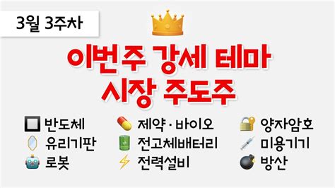 3월 3주차 강세 테마 시장 주도주 티로보틱스 대화제약 위너스 Ls 한화비전 한국첨단소재 켐트로닉스 필에너지