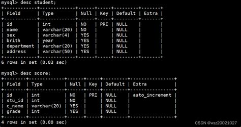 mysql数据库，创建表及其插入数据和多表查询数据 创建一个数据表 并插入一条数据 通过查询语句查看名字跟学号 csdn博客