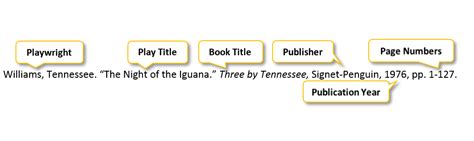 play mla style research citation and class guides at university of