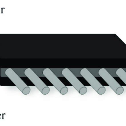 PDF Belt Tear Detection For Coal Mining Conveyors