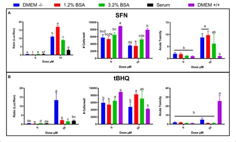 Figure 4 From In Vitroin Vivo Hybrid Approach For Studying Modulation