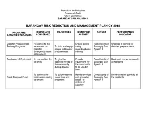 Sample Bdrrmc Plan Pdf