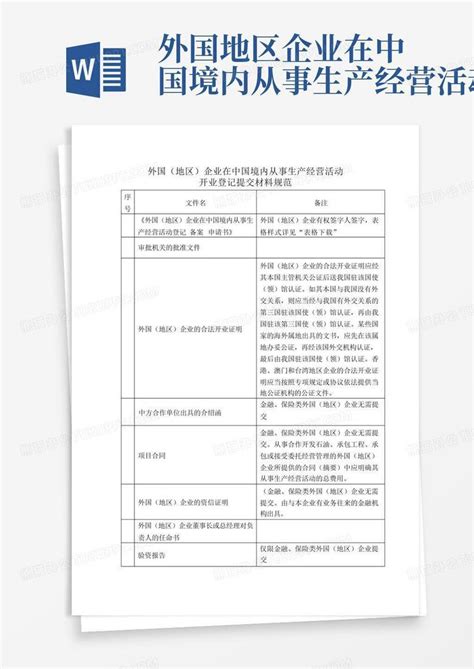 外国地区企业在中国境内从事生产经营活动word模板下载编号qmbwokwe熊猫办公