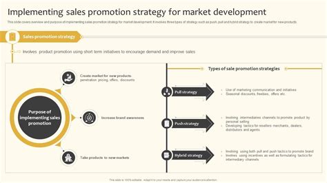 Implementing Sales Promotion Strategy For Market Development Implementing Product And Market