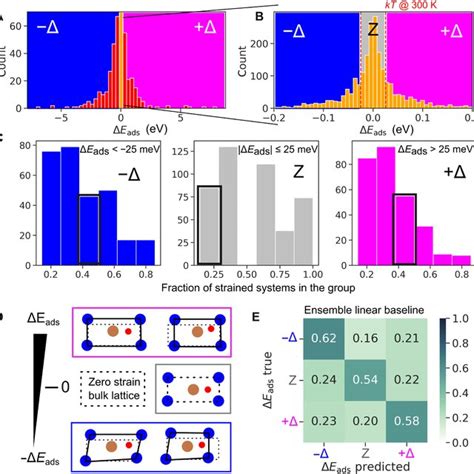 Data Distribution Across Strain Pattern And Composition Supports Download Scientific Diagram