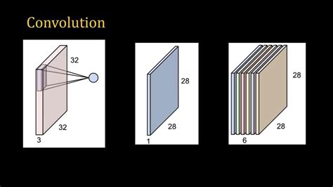 Swtt Colab에서 Mnist Dataset 기반 Cnn을 이용한 이미지 분류 문제 간단한 실습 및 설명 Youtube