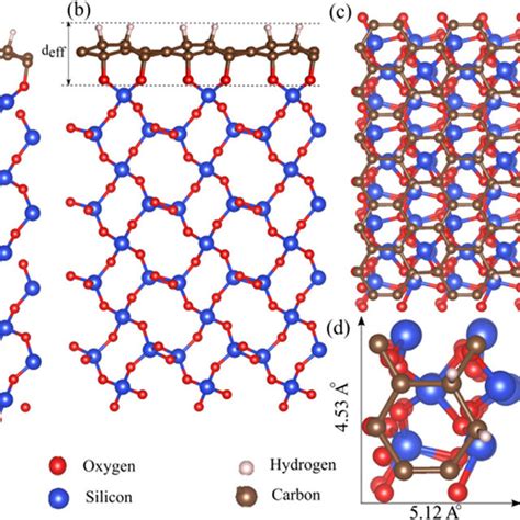The Hydrogen Graphene Sio2 Structure Blue White Red And Brown Download Scientific Diagram