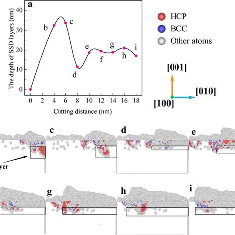 subsurface defect structures obtained by cna and dxa at different
