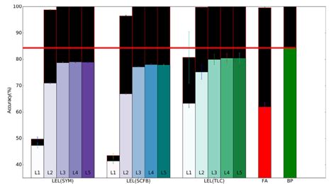 Figure 4 From Deep Supervised Learning Using Local Errors Semantic Scholar