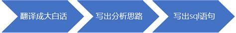 怎么让sql查询的字段可以不出现在group分组里（三）sql练习 汇总分析 Csdn博客