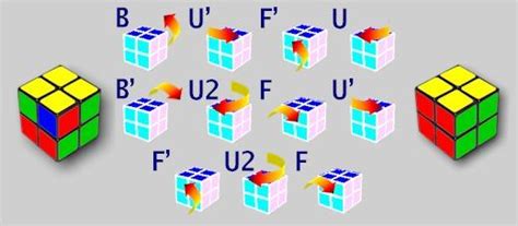 How To Solve A 2x2x2 Rubiks Cube Mini Cube 2x2 Rubiks Cube