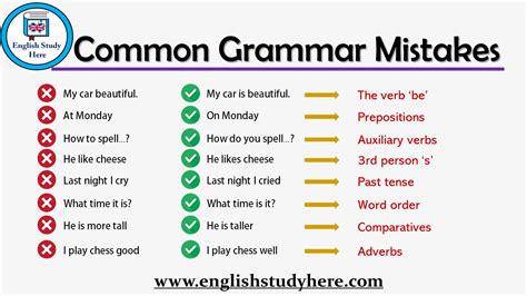 Common Grammar Mistakes In English Wrong Correct Reason My Car