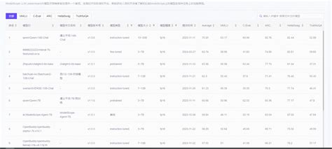 Llm 大模型学习必知必会系列十一：大模型自动评估理论和实战以及大模型评估框架详解 极术社区 连接开发者与智能计算生态