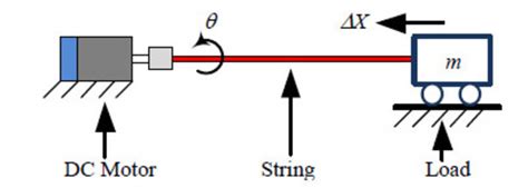 Twisted String Actuators Hackaday