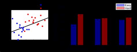 Comparison Between Actual Directional Cursor Errors And Estimated