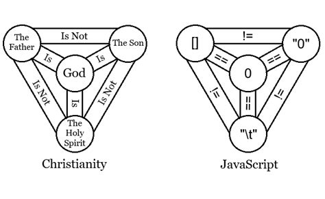 Things To Avoid In Javascript Waspdev Blog