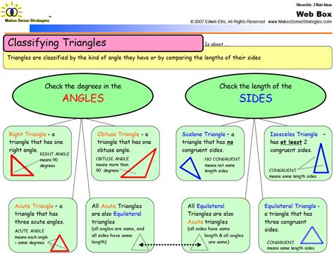 Graphic Organizers For Math Classifying Fun To Teach