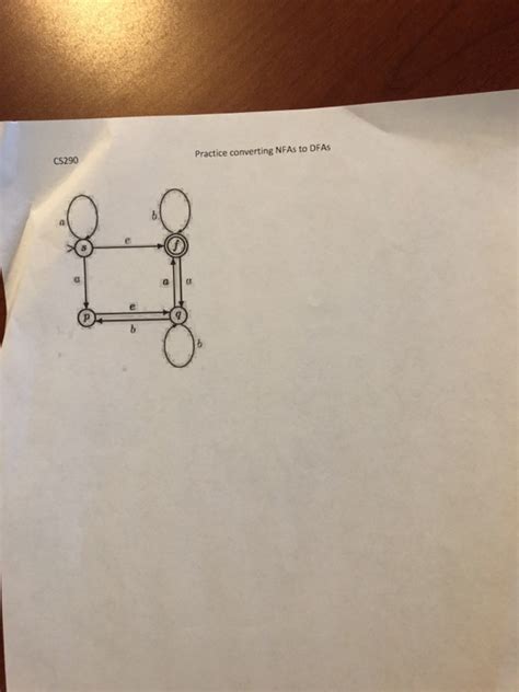 Solved Theory Of Computation Nfa To Dfa