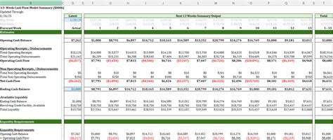 Free 13 Week Cash Flow Model Template Free 13 Week Cash Flow Model Template