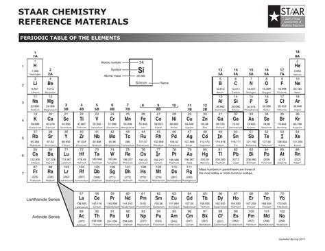 Staar Chemistry Reference Materials Download Printable Pdf Templateroller