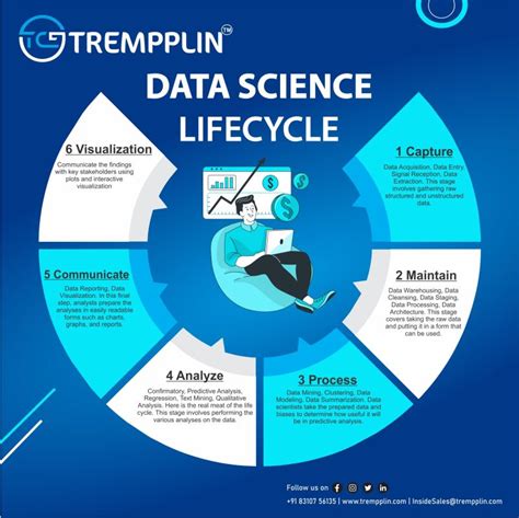 Trempplin On Linkedin Datascience Machinelearning Python Artificialintelligence Ai Data