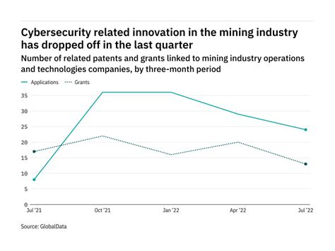 Cybersecurity Archives Mining Technology