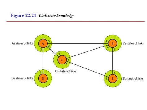 Sybsc It Computer Networks Unit Iv Network Layer Delivery Forwarding Routing Ppt Free Download