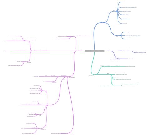 Ublk Ctrl Cmd Asyncawait Coggle Diagram
