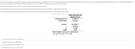 Solved Below Are The Results Of A Bivariate Ols Regression
