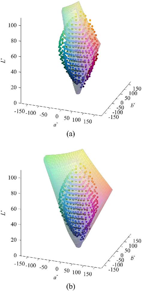 Figure 1 From Algorithm Design For Gamut Mapping From Uhdtv To Hdtv