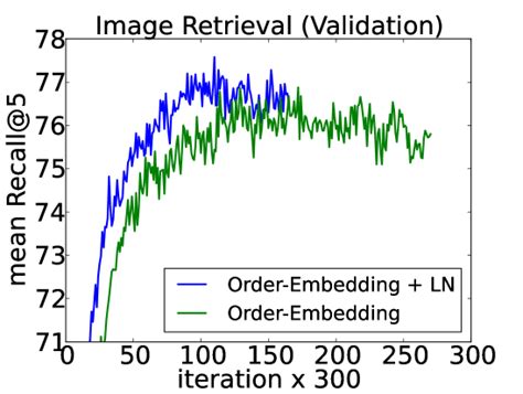 1607 06450 Layer Normalization