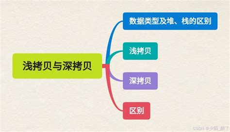 浅拷贝和深拷贝的区别？怎么实现一个深拷贝？深拷贝浅拷贝的区别如何实现一个深拷贝 Csdn博客