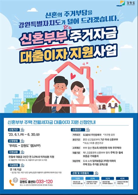 신혼부부 주택 전월세자금 대출이자 지원 신청하세요