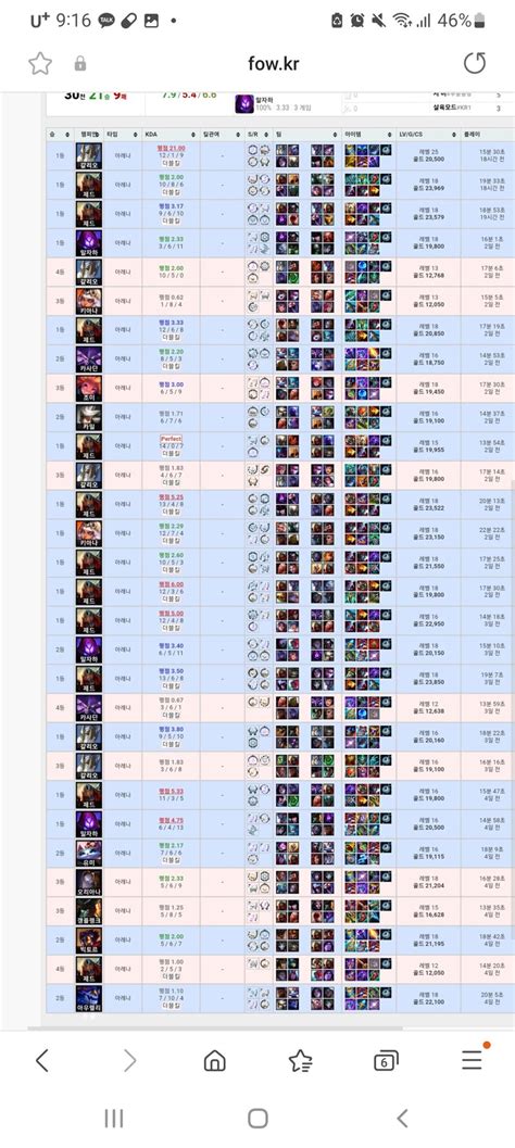 리그오브레전드 인벤 아레나 제드빌드 공유함 Lol 미드 게시판
