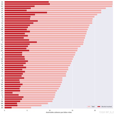 【python】数据可视化之分类图分类可视化 Csdn博客