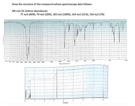 Solved Draw The Structure Of The Compound Whose Spectroscopy