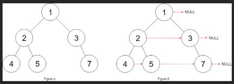 力扣：117 填充每个节点的下一个右侧节点指针 Ii（python3）力扣117 Csdn博客