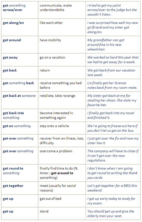 Click On Uses Of Get