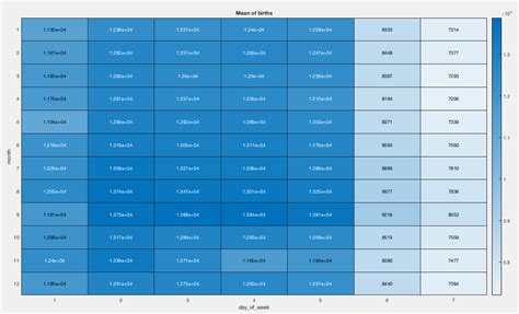 Matlab数据可视化[2]：heatmap 知乎