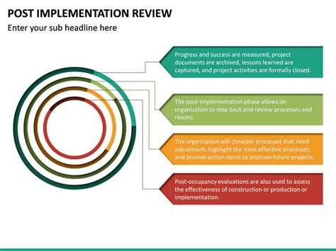 Post Implementation Review PowerPoint Template SketchBubble