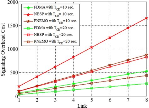 Figure 1 From A Novel Resource Oriented Dma Framework For Internet Of